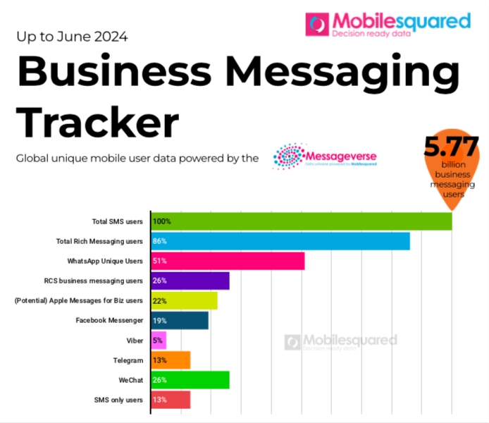 Free Audience Data | Services | Mobilesquared