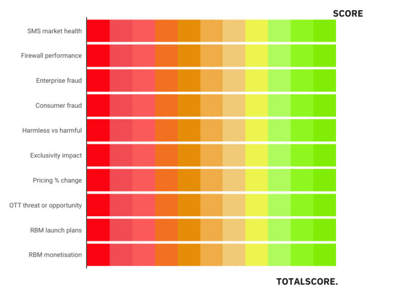 Optimize Communication Performance | Healthcheck